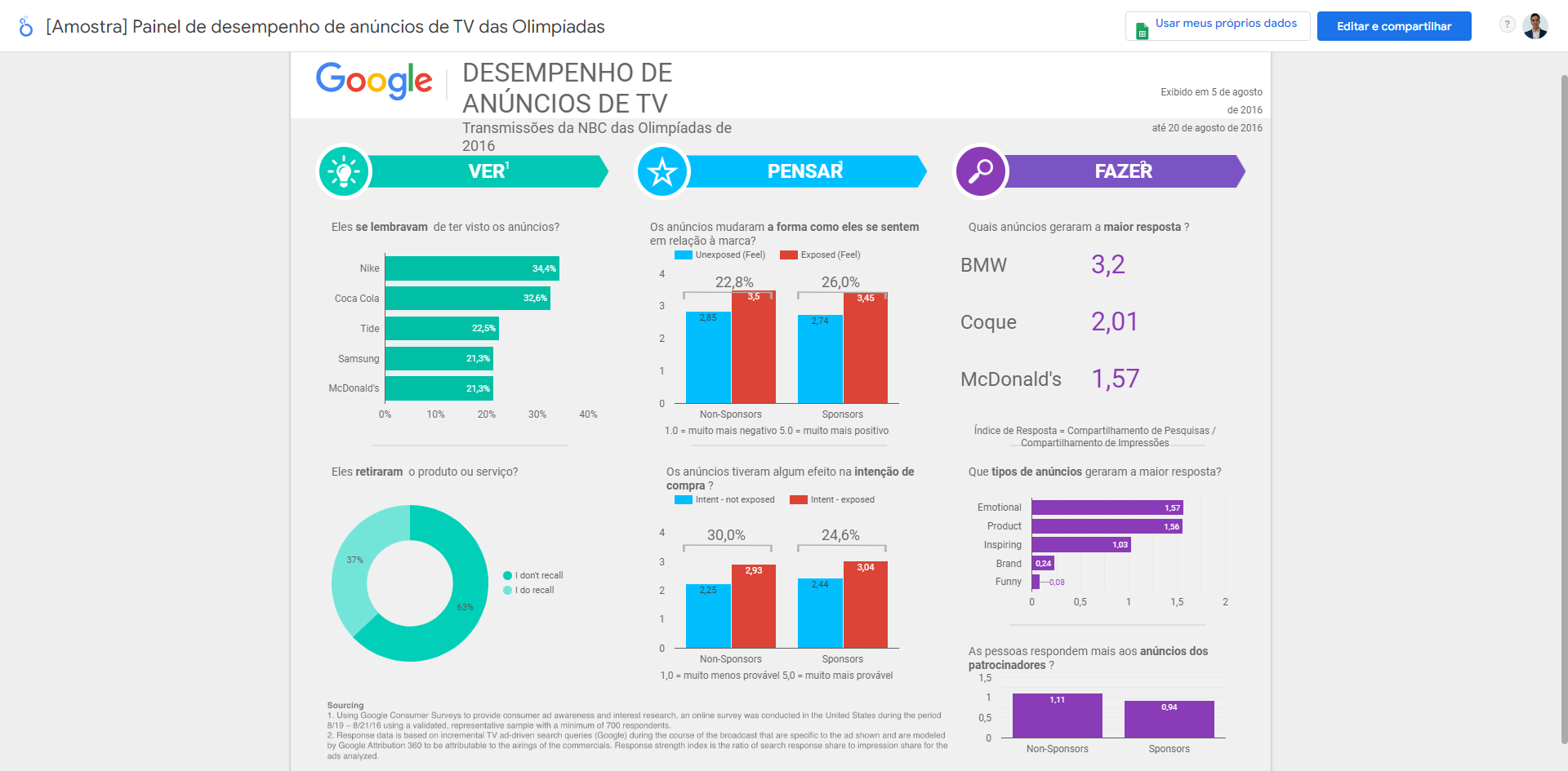 Looker Studio: Conheça o “Power BI” 100% gratuito do Google