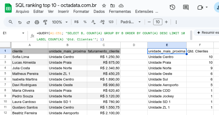 Criando um ranking top 10 com SQL - funciona no Google Sheets