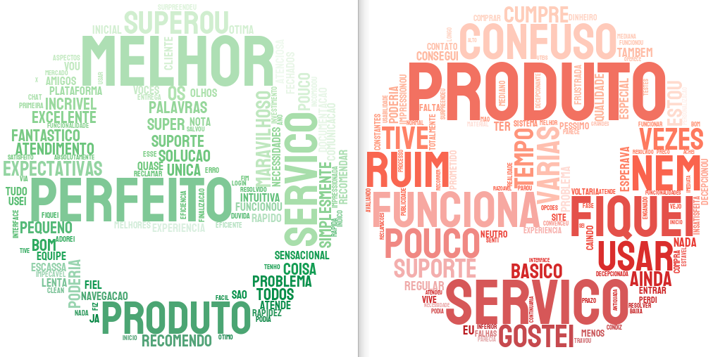 Como criar nuvem de palavras bonitas com Python